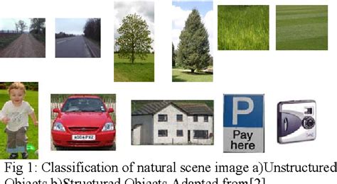 Figure From A Review On Outdoor Scene Image Segmentation Semantic Scholar
