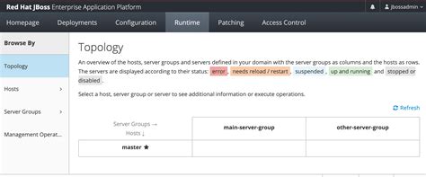 Tutorial Instalación manual de JBoss EAP en máquinas virtuales VM de