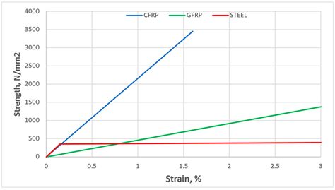 Buildings Free Full Text Optimizing Truss Structures Using
