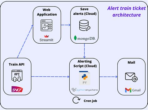 5 steps to build a data web app mvp with python and streamlit by