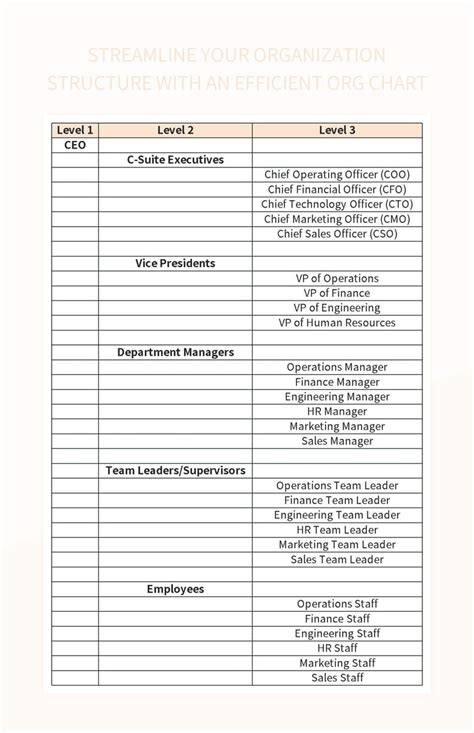 Streamline Your Organization Structure With An Efficient Org Chart