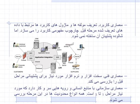 تحلیل و طراحی سیستم ها بخش ششم کتاب توربان Ppt Download
