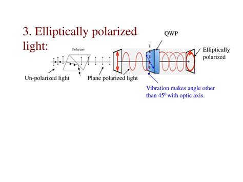 Polarization Ppt Download