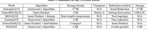 Table 1 From Prgemm A Parallel Reduction Spgemm Accelerator Semantic Scholar