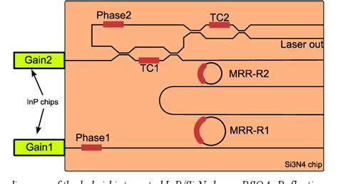 Figure 1 From Photonic Integrated Local Oscillator Signal Generation