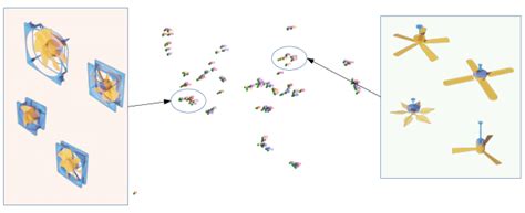 a 2d tsne projection of the final joint embedding space for fans