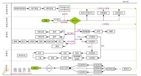 Visio 数据流程图 迅捷流程图制作