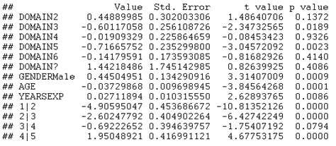 Ordinal And Multinomial Regression