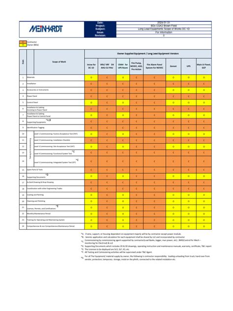 Bdx Cgk2 Brownfield Design Responsibility Matrix Dc1d Mep