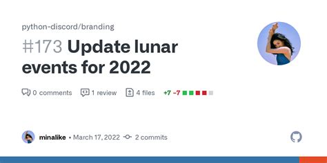 Update Lunar Events For 2022 By Minalike Pull Request 173 Python