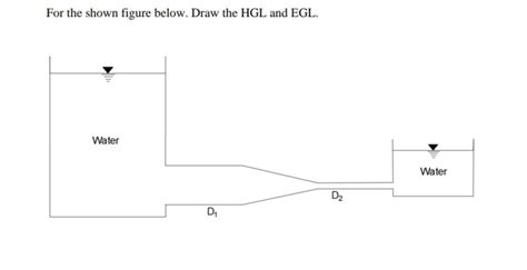 For The Shown Figure Below Draw The Hgl And Egl Filo