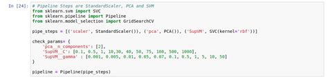 Principal Component Analysis And Svm In A Pipeline With Python By Saptashwa Bhattacharyya