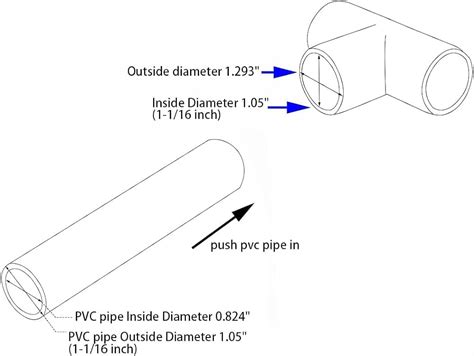 Pvc管件接头的尺寸是多少？ Sam Uk 管件、管材、管材接头
