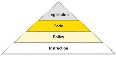 Resources Governance UNSW Sydney