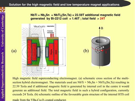 Ppt Lattice Structure And Misfit Between Substratebufferybco
