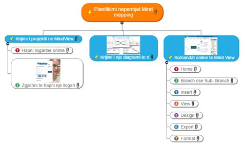 Planifikimi Nepermjet Mind Mapping MindView Work Breakdown Structure Software