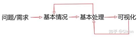 探索性数据分析 Exploratory Data Analysis EDA 入门基本概念流程工具及资源 知乎
