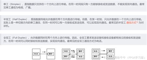Spi协议看这一篇就够了！图文代码解析仿真spi时序图详解 Csdn博客