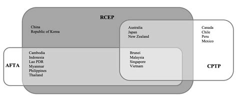 Sri Lankas Path To Economic Integration An Assessment Of Past Efforts And Prospects Through