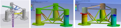 Randd In Tidal Turbines Using Cfd
