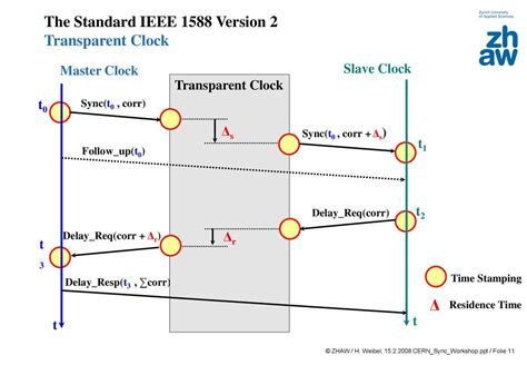 Synchronization Over Ethernet Ppt Download