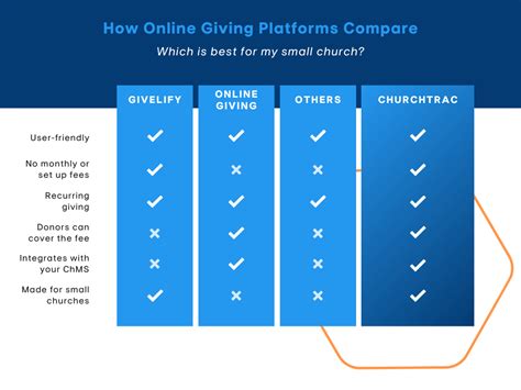 Churchtrac Blog Top 3 Online Giving Platforms For Small Churches