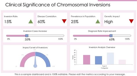 Top 10 Inversion Powerpoint Presentation Templates In 2025