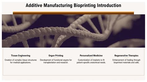 Additive Manufacturing Bioprinting Ppt Demonstration Acp Ppt Template