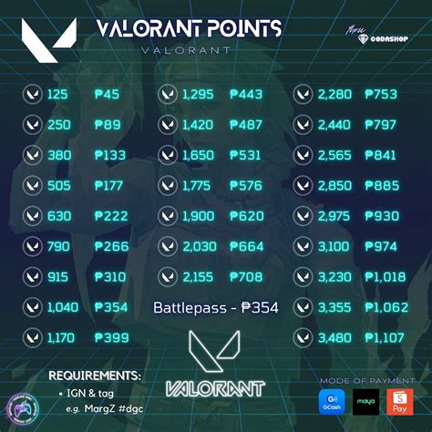 Discounted Valorant Points Video Gaming Gaming Accessories In Game