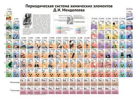 Пин на доске Плакаты