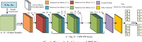Figure 1 From Unsupervised Learning For Joint Beamforming Design In Ris