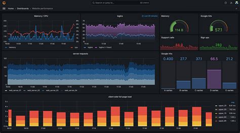 12 Best Database Monitoring Tools The Cto Club