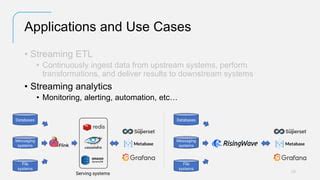 Battle Of The Stream Processing Titans Flink Versus Risingwave Ppt