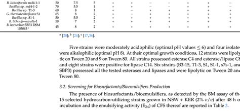 Thermophilic Bacilli Isolated From Hydrothermal Vents Of Eolian