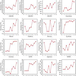Algorithm Of Combining Multiple Criteria Using D S Theory Of Evidence