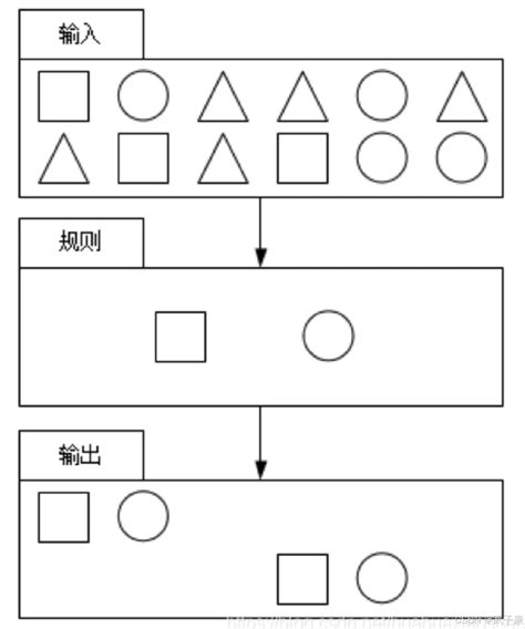 大数据 129 Flink Cep 详解 Complex Event Processing 复杂事件处理 阿里云开发者社区