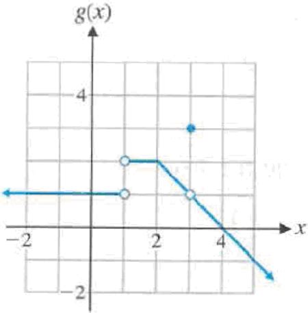In Problems Use The Graph Of The Function G Shown To Estimate