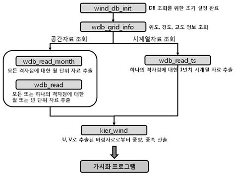 API Structure For Database Access Download Scientific Diagram