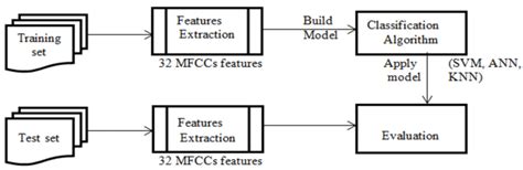 flowchart of the deep learning model download scientific diagram