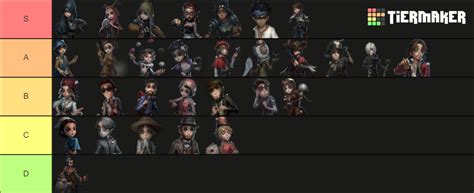 Idv Characters December 2020 Tier List Community Rankings Tiermaker