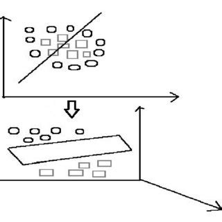 Non Linear SVM Kernel Function On 1 Dimensional Non Linear Data Points Download Scientific