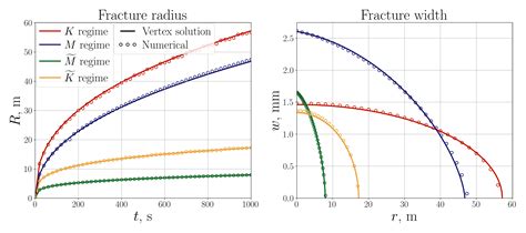 230513714 An Implicit Level Set Algorithm For Hydraulic Fracturing