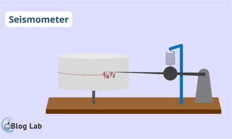 Seismometer Earthquake Gauge And How It Works