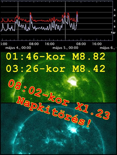 Beyond The Veil 2 X Class Solar Flare Today 05052024