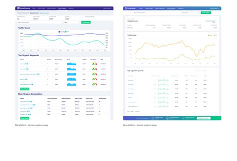 Ux Ui Content Optimization Platform Redesign Behance