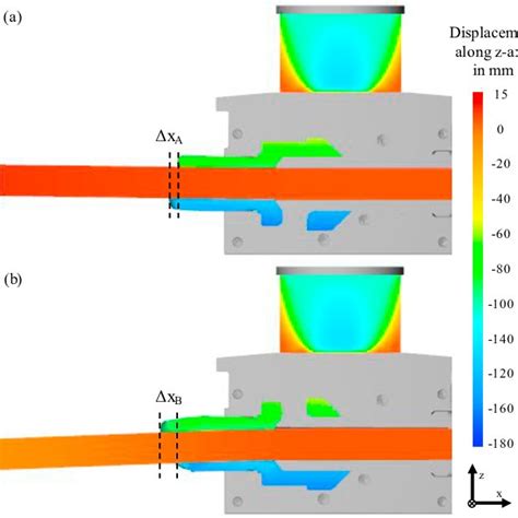 Assembly Positions Of The Mandrel A Position A And B Position Download Scientific Diagram