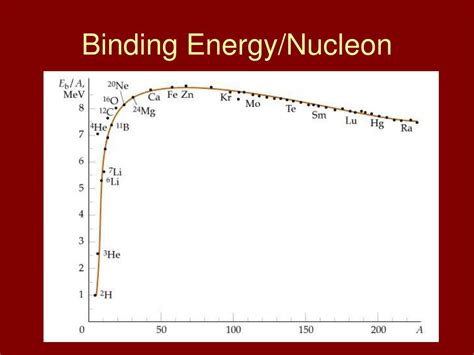 Ppt Nuclear Binding Energy Powerpoint Presentation Free Download Id1795360
