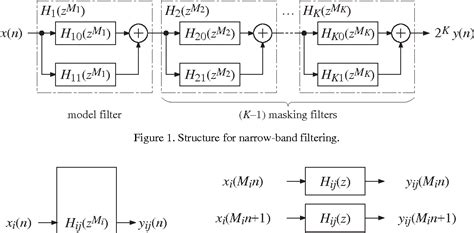 Figure 1 From Implementation Of Narrow Band Lattice Wave Digital Filters Semantic Scholar