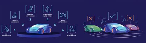 Automotive Fpgas Enhancing Smart Car Designs 2023