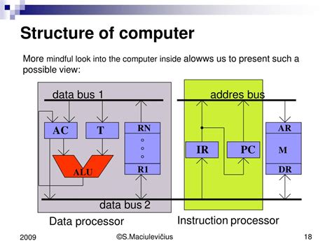 Ppt C Omputer Archite C T U R E For Erasmus Students Powerpoint
